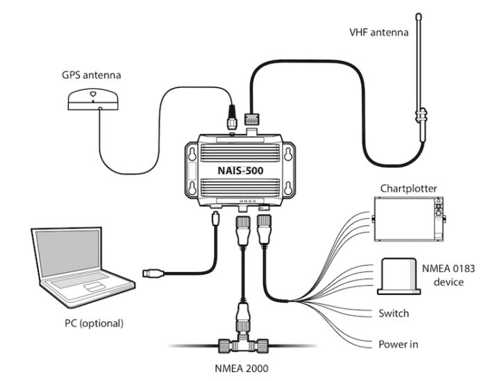 Safety First With AIS - Island Fisherman Magazine