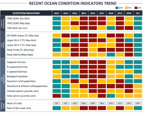 Ocean Indicators Are Improving: Is This Good News for Salmon? - Island ...