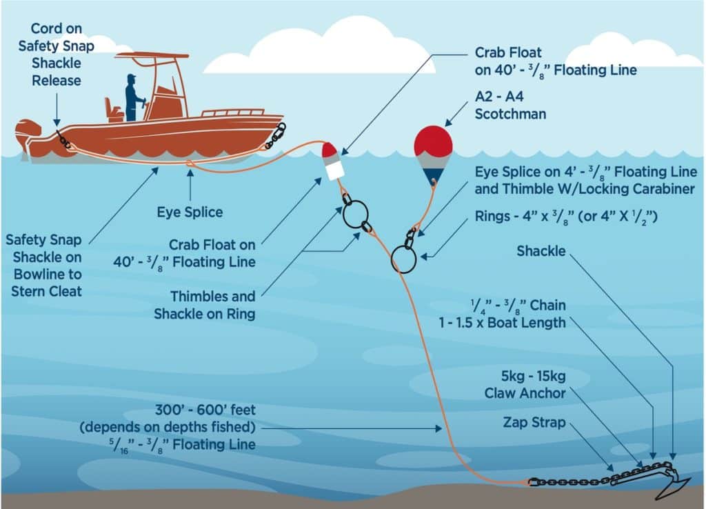 Halibut Anchoring Basics - Island Fisherman Magazine