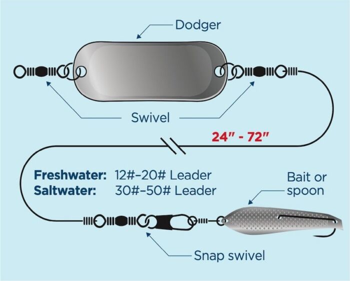 How To Fish With A Dodger - Island Fisherman Magazine