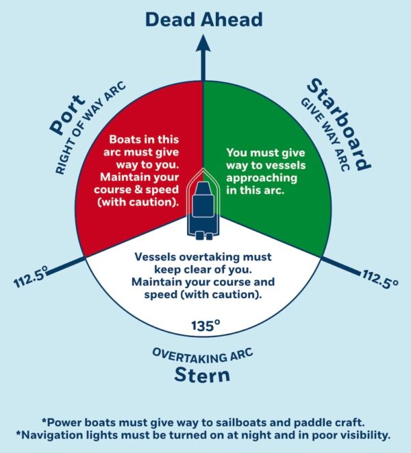 Right Rod to the Rocks—Trolling Etiquette - Island Fisherman Magazine