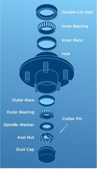 Be Prepared for Trailer Bearing Failure - Island Fisherman Magazine